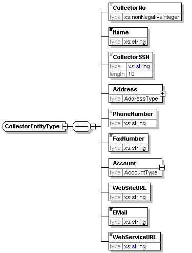 namespace http://strengur.is/FundCollectorEntities